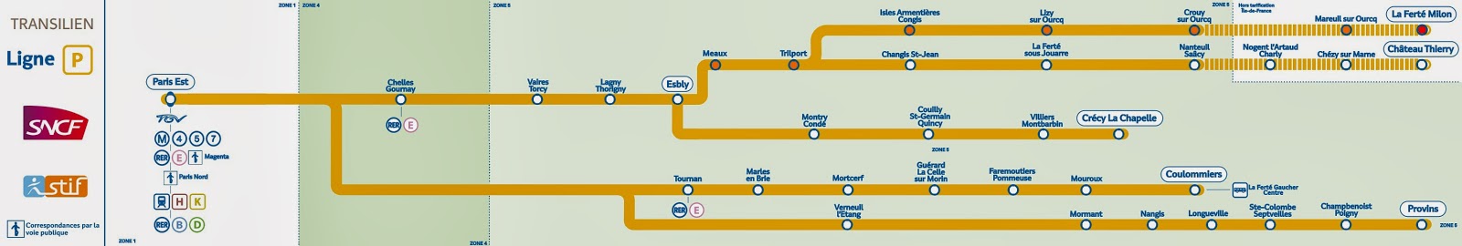 Code Mission: Transilien P