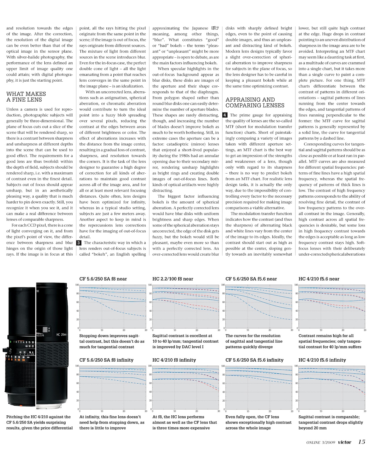 The Evolution of Lenses – Camera Electronic