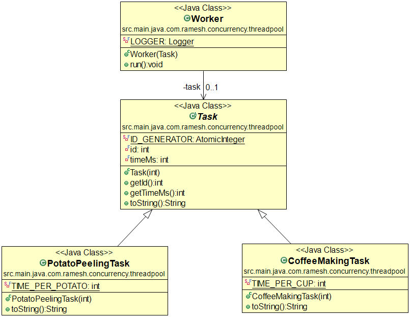 Thread Pool Pattern