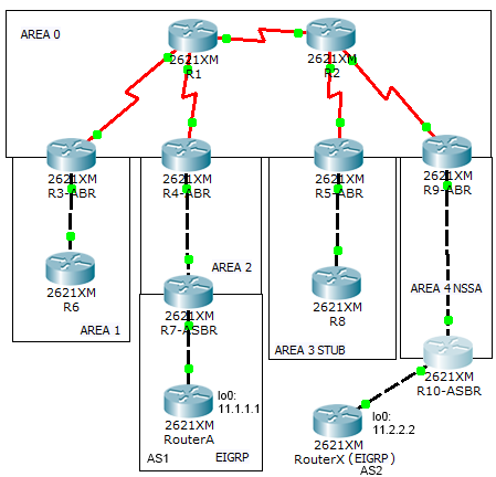 Jenis Area pada OSPF (Part 1 - Stub & NSSA) | Nexus Fervor