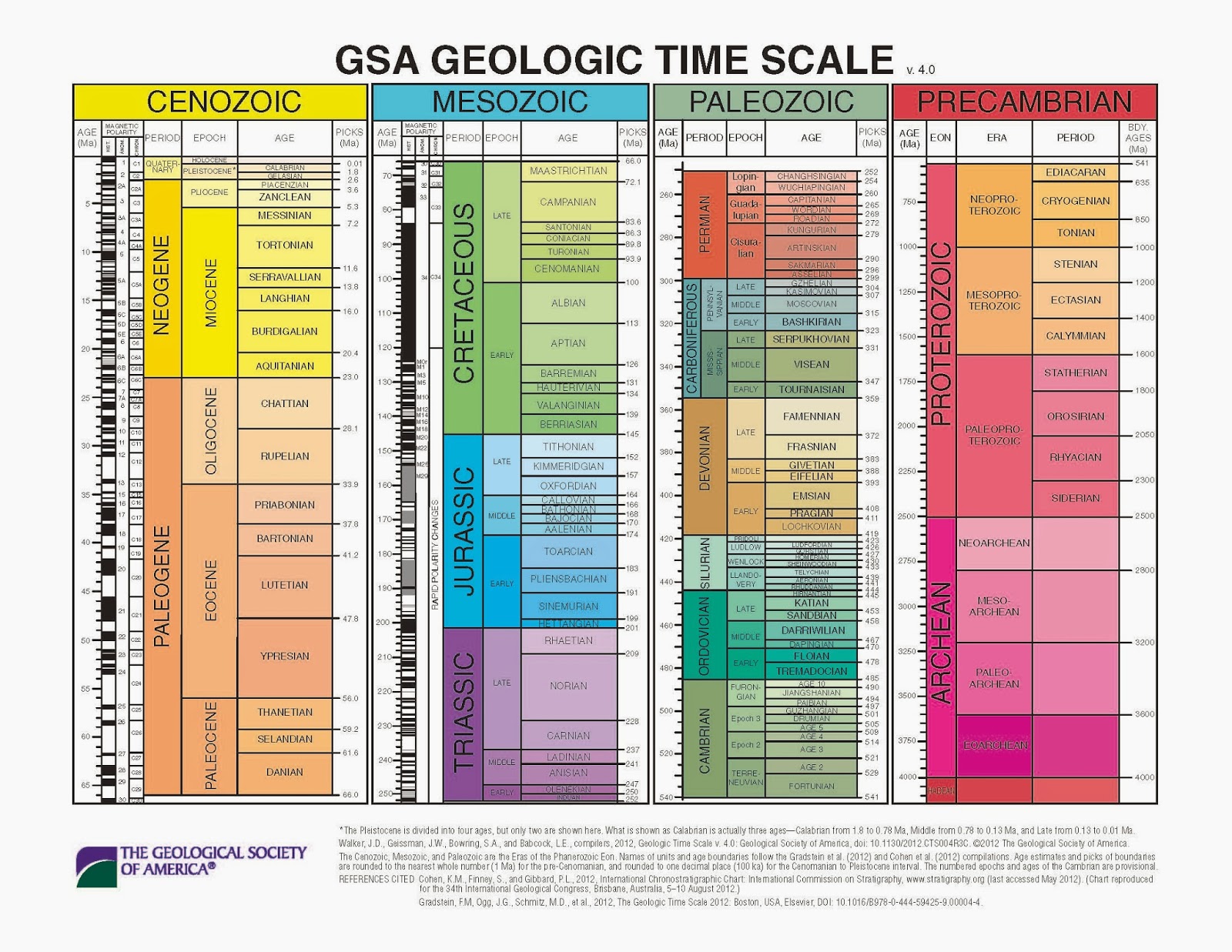 Blog Geologi Malaysia: Skala Masa Geologi 2012