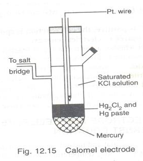 Blog for Petroleum Engineers of Al Habeeb CET, Chevalla.: October 2011