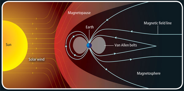 The Science Man's Blog: Coronal Mass Ejections