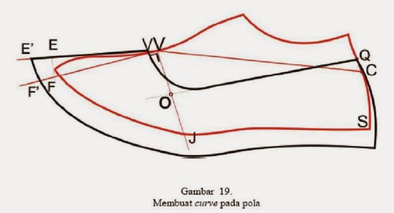 PROSES PEMBUATAN POLA SEPATU Page 3 - carascreenshotsamsung