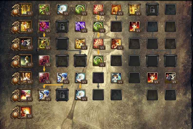 Blade&Soul Introduction And Skill Tree Guide