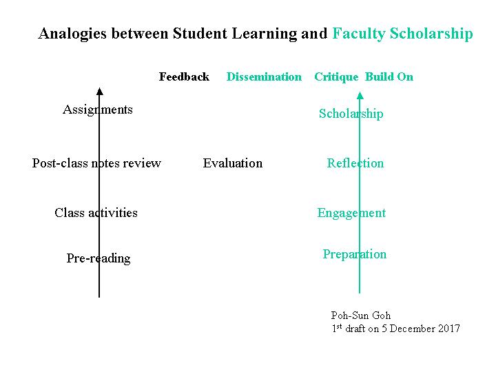 Medical Education and eLearning Portfolio: MedEd Reusable (Modular ...