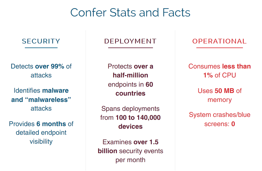 Matt Dillingham | Cybersecurity: Bit9 + Carbon Black + Confer
