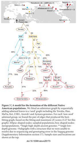 Eurogenes Blog: A genome from the first founding population of Native ...
