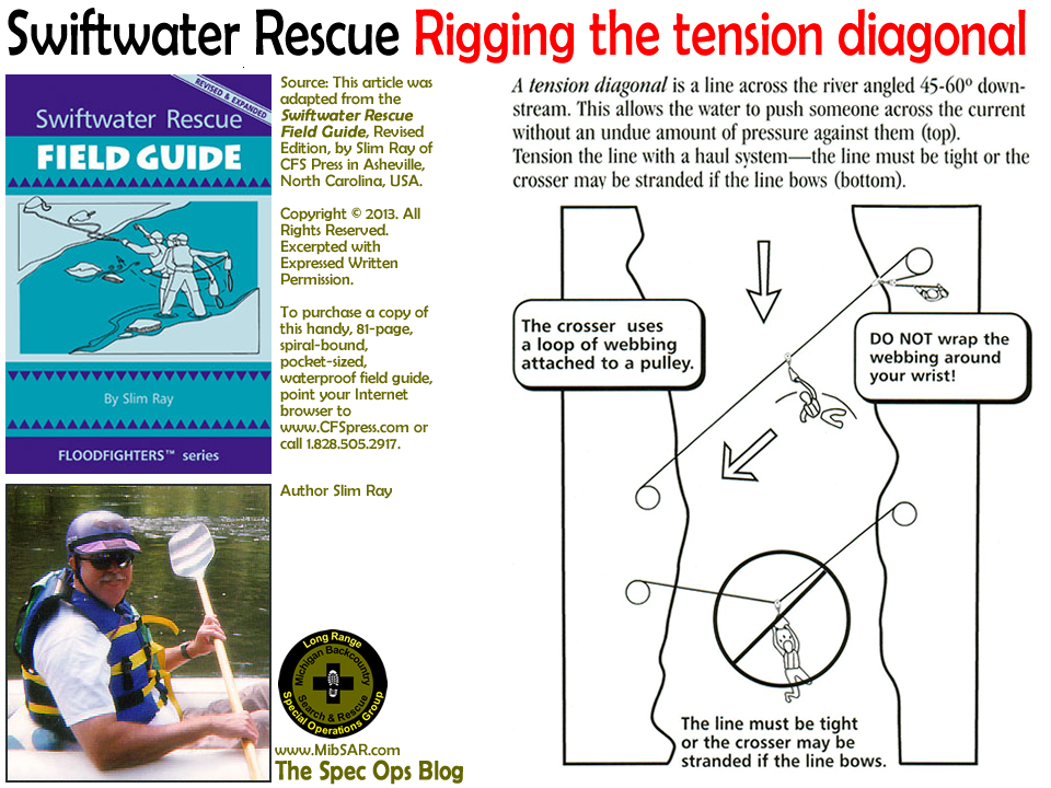The Spec Ops Blog: SWIFTWATER RESCUE: Rigging the tension diagonal