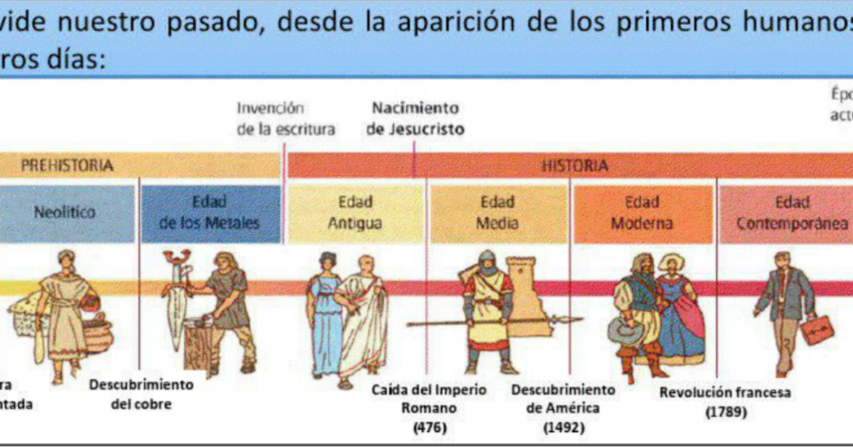 Sabías que...: HISTORIA
