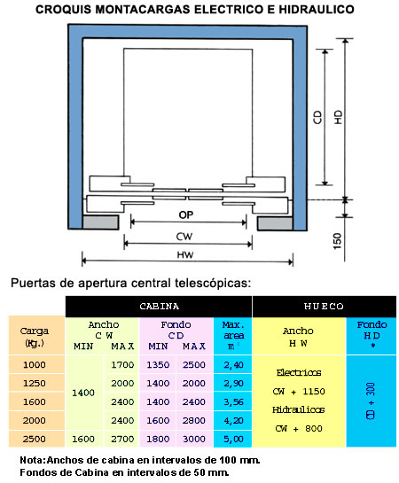 INSTALACIONES ESPECIALES : TIPO DE ELEVADOR A PROPONER