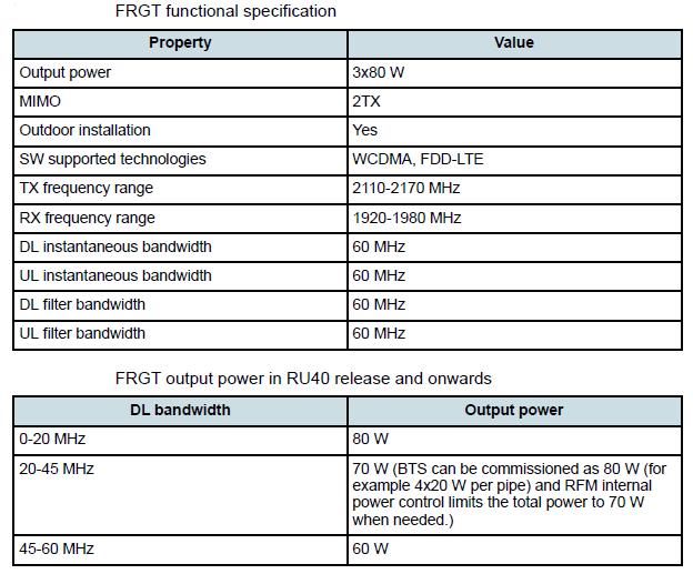 Nokia SRAN Flexi Multiradio BTS RF Module and Remote Radio