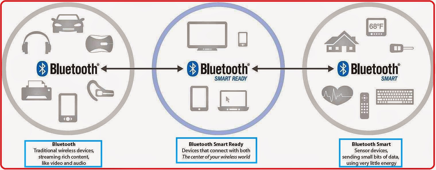 How bluetooth works? ~ Electrical Engineering Pics