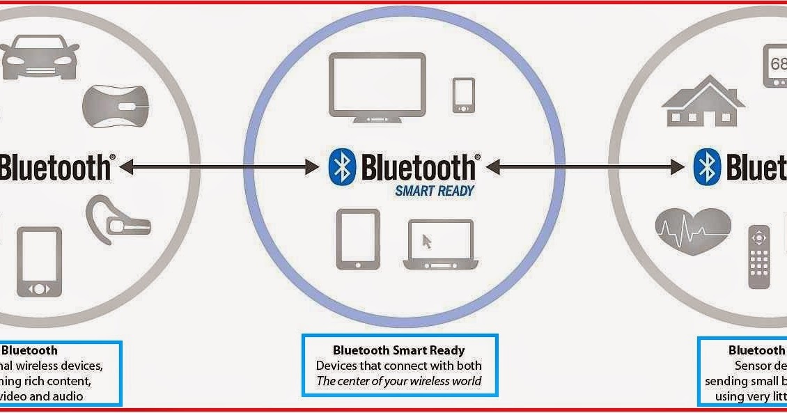 How bluetooth works? ~ Electrical Engineering Pics