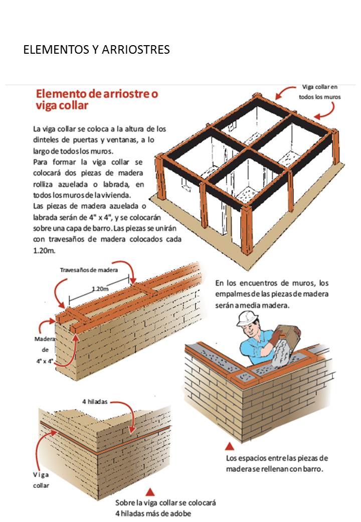 arquitectura + ciudad: SISTEMA CONSTRUCTIVO . ADOBE