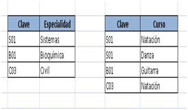 Tareas de Base de Datos: IV.- Explique detalladamente que resuelve la ...