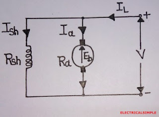 Back Emf and its Significance in DC Motor