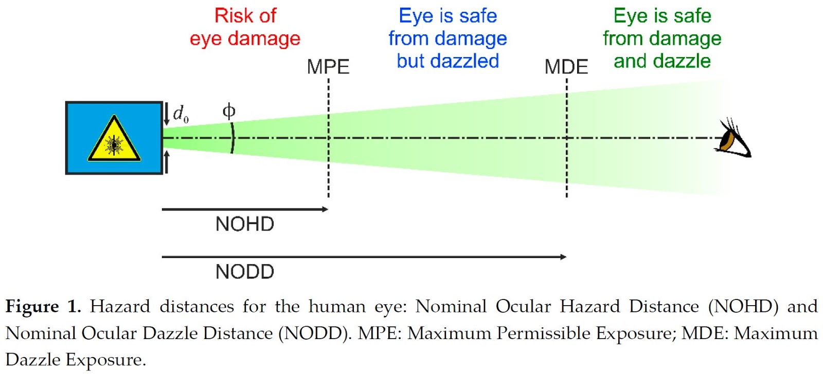 Image Sensors World: Laser Safety for Image Sensors