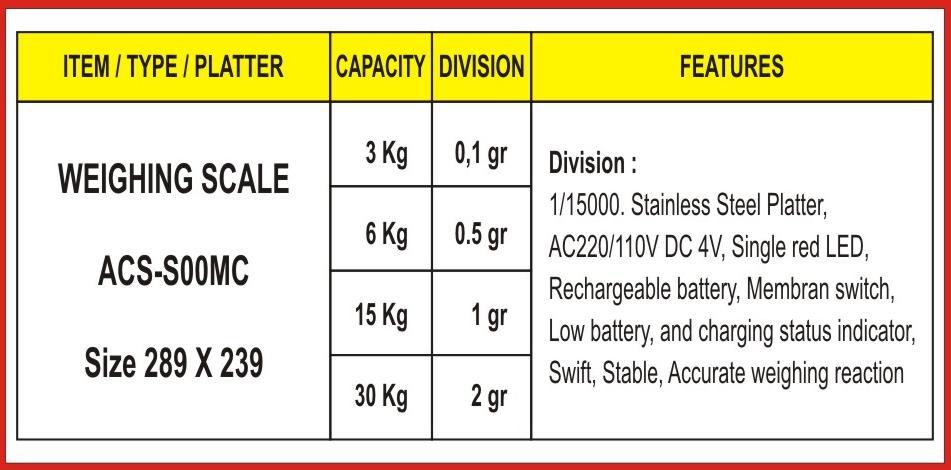 Timbangan Digital Gewinn: Weighing Scale