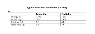 The sometimes chef: Future Life vs. Pro Nutro