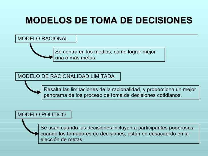 MODELOS DE DECISIÓN: MODELOS DE DECISIÓN