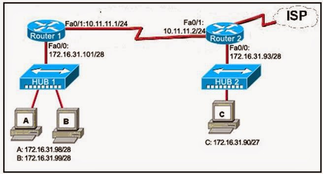 Jim's CCENT Workshop: How to use your instant cheat-sheet – Part 2