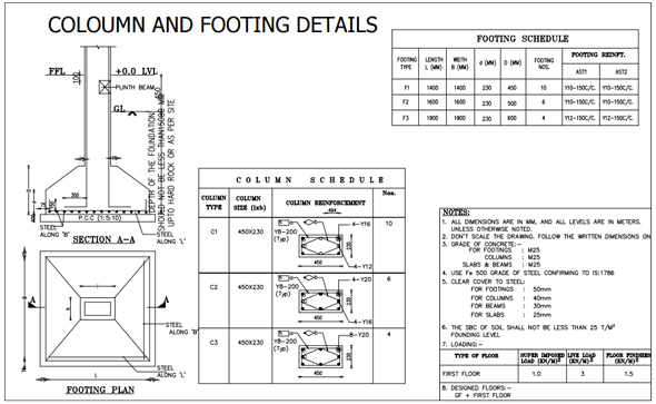 Concrete Footing Sizes Standard