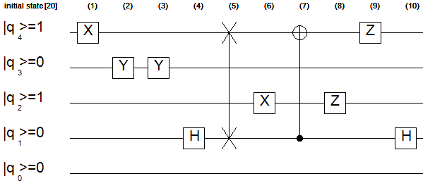Quantum: How to build homemade Quantum Computer?