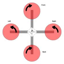 NTU2012 FYP ArduiCopter: Basic anatomy of Quadcopter from senior