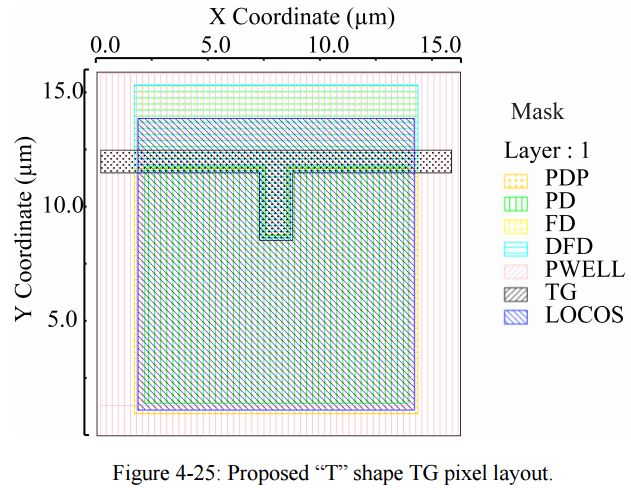 Image Sensors World: Pinned Photodiode Fundamentals