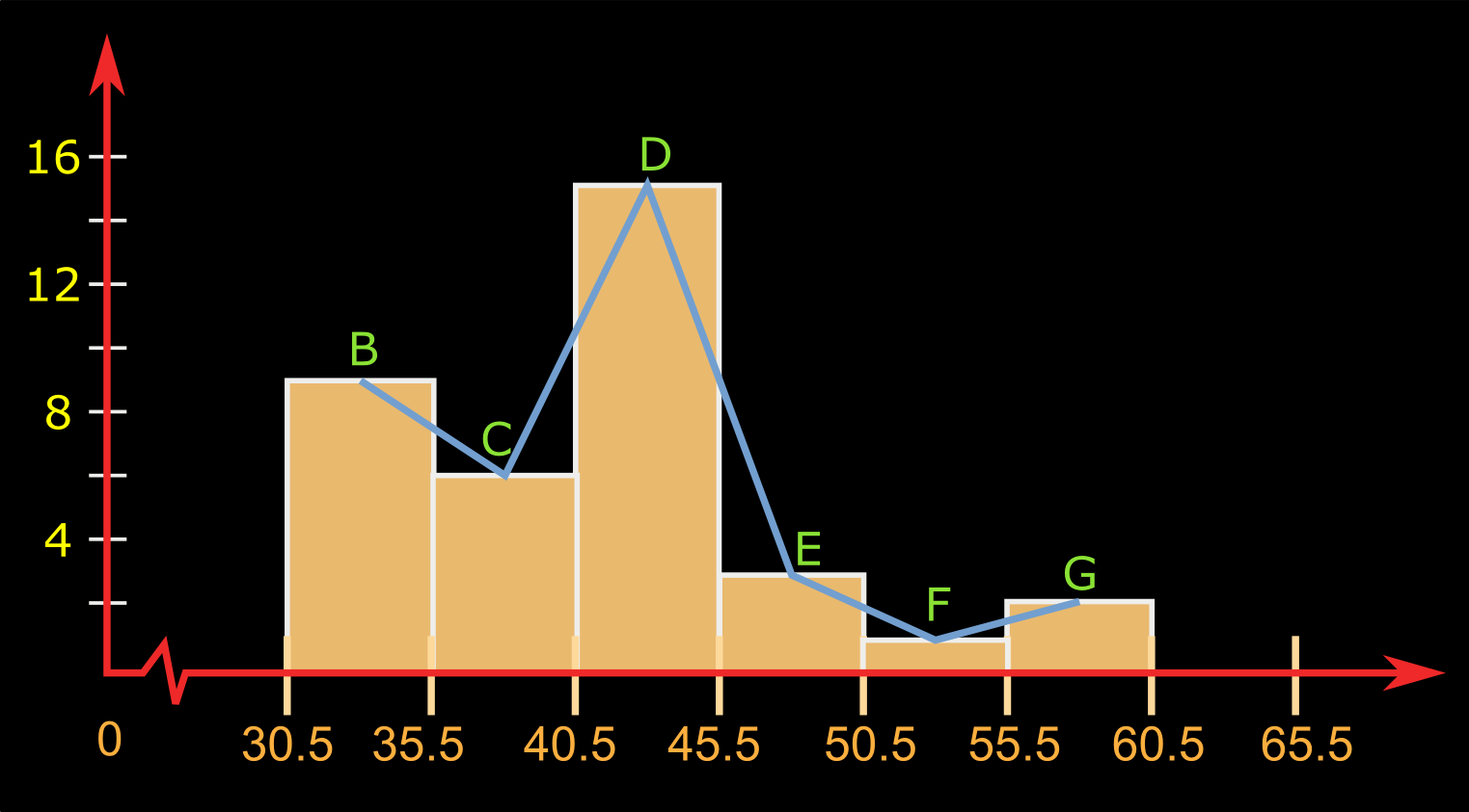 High school Mathematics Lessons: Chapter 25.6 - Method of drawing ...