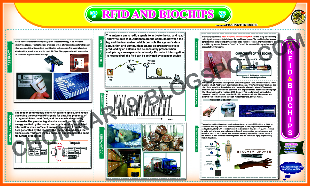 Capture D World Poster Presentation Topics Poster Presentation Models Poster Presentations capture-d-world-poster-presentation-topics-poster-presentation-models-poster-presentations