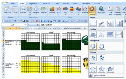 Excel Professor: Doughnut Chart / Spiral Chart