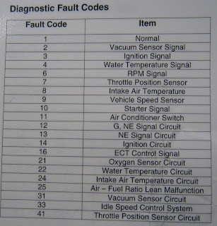 Euisun's Autotronics 2011: Day 18 - Flash code and Fuel pressure