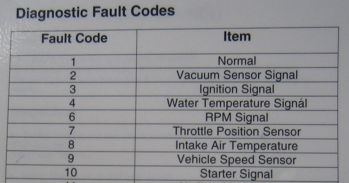 euisun-s-autotronics-2011-day-18-flash-code-and-fuel-pressure