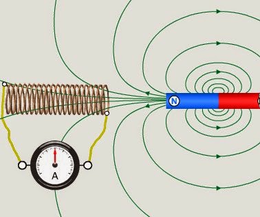Electricidad y Magnetismo: induccion magnetica