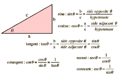 REAL ANALYSIS: Trigonometry
