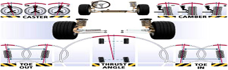 Informasi Hondamegatama: Spooring And Balancing