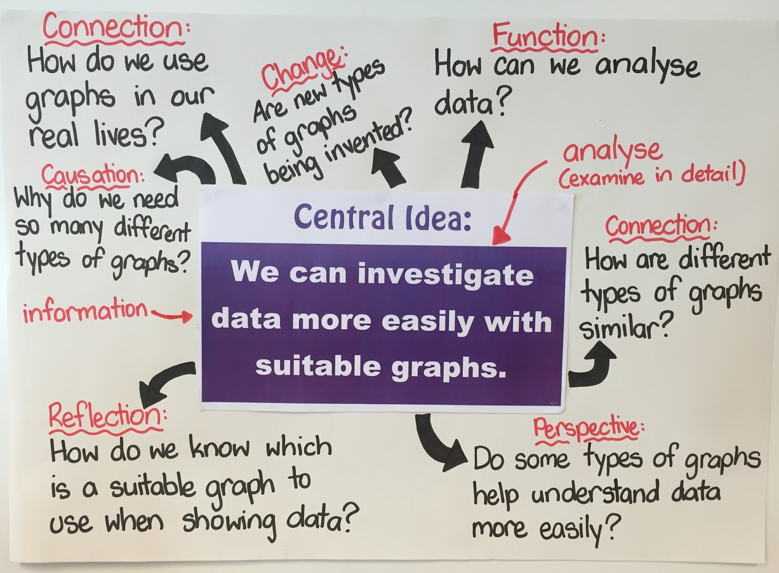 Enquiry Based Maths The Power Of The PYP Key Concepts Enquiry Based Maths The Power Of The PYP Key Concepts