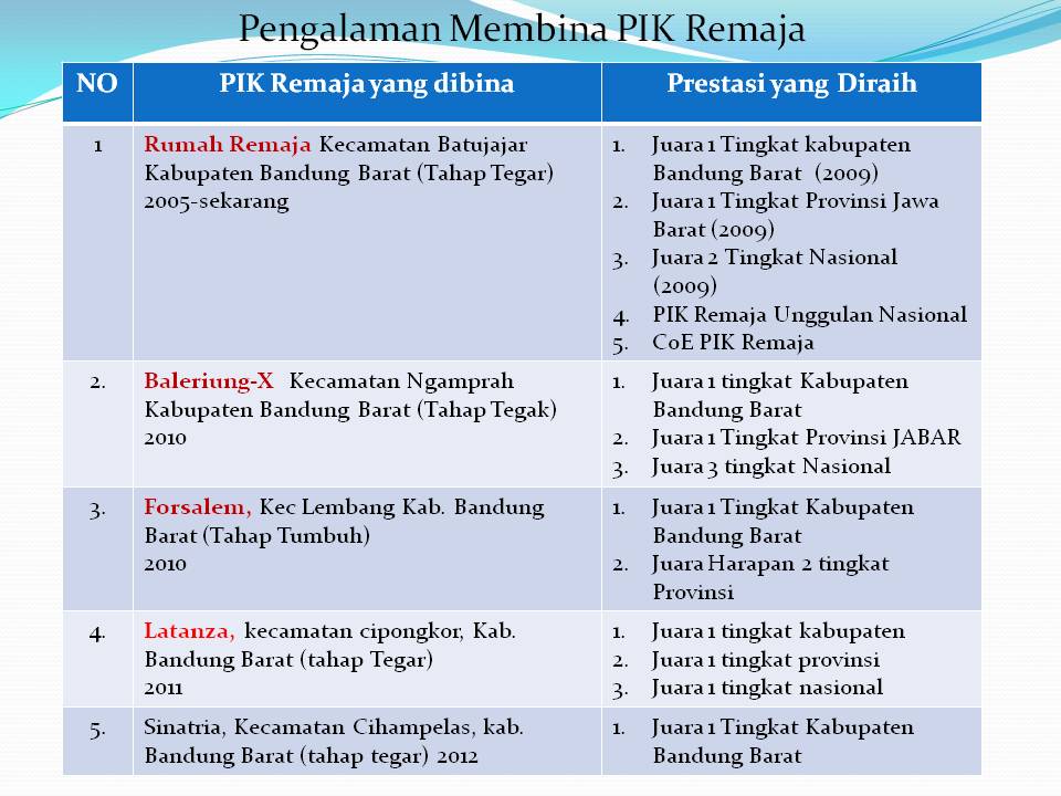 Manajemen PIK-R ~ PIK-R Panutanjaya