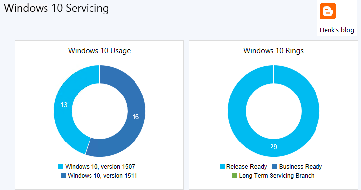 Henk's blog: Windows 10 Servicing options in ConfigMgr Current Branch