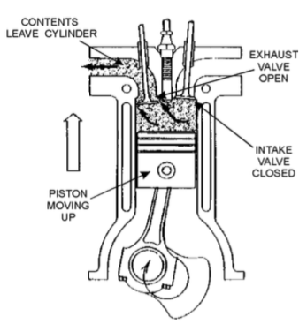 ENGINE OVERHAULING BLOGSPOT: CYCLE OF OPERATION