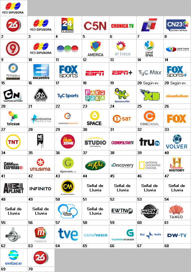 grillas de cable y tv: guia de canales red disfusora (EX pampa tv ...