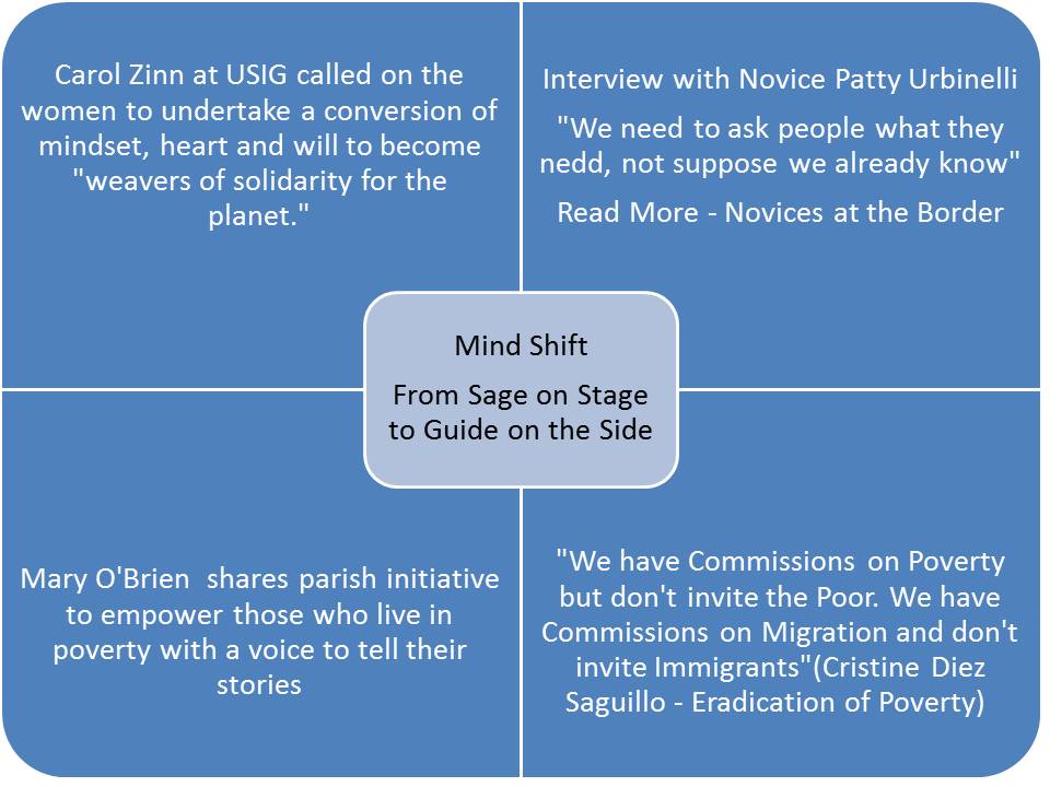 US Federation of the Sisters of St. Joseph: What's Emerging ...
