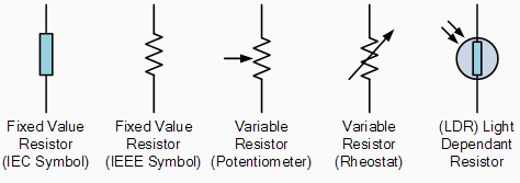resistor: resistor