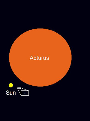 Arcturus - The Fourth brightest star in the sky | Metanerds
