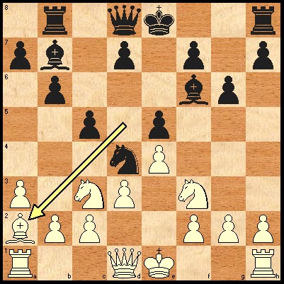 River Valley Community Chess Association (RVCCA) - Wisconsin: Game of ...