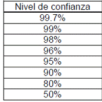 PROBABILIDAD Y ESTADÍSTICA 2/17: Calculo de Niveles de Confianza Zc