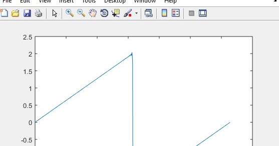 Demonstration of Fourier series of Saw tooth wave in MATLAB - MATLAB ...