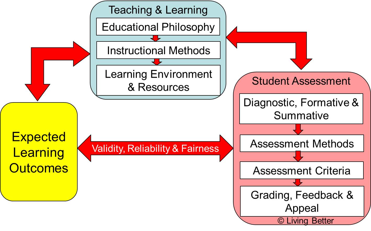 Johnson Ong Chee Bin: December 2015